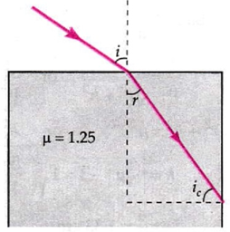 Numerical Problems Based on Total Internal Reflection and Critical ...