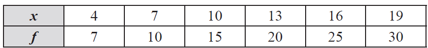 Assertion Reason Questions For Class 10 Maths Chapter 14 Statistics 6934