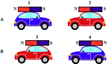 Exploring Magnets Class 6 Science MCQ Questions with Answers | CBSE ...